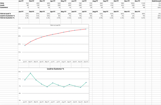 Excel Roi Template Business Case ROI Template In Excel